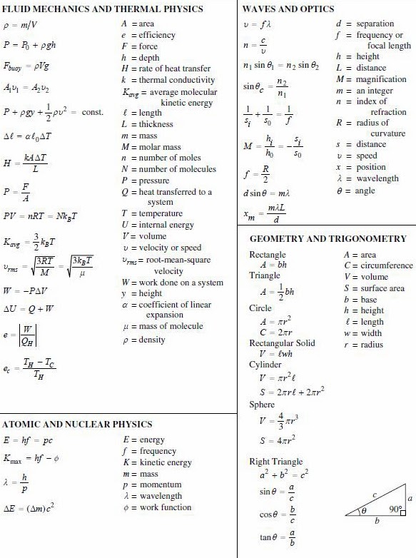 Physics formula sheet for school and college students - Study Materials ...
