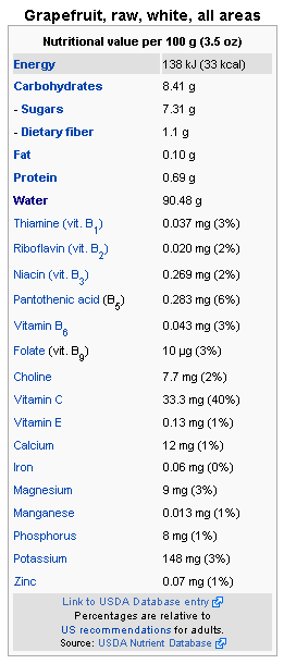 Calories In Grapefruit & Nutrition Facts - Natural health for better life