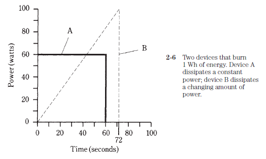 WHAT IS WATT HOUR - UNIT OF ENERGY BASIC DEFINITION AND TUTORIALS ...