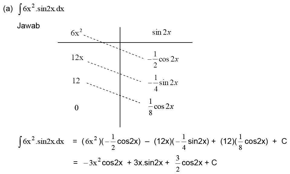 Menghitung Integral Dengan Memakai Rumus Integral Parsial - Kantong Ilmu