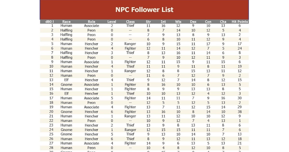 Cave of the Dice Chucker: d80 Followers: Random NPCs at Wholesale Prices