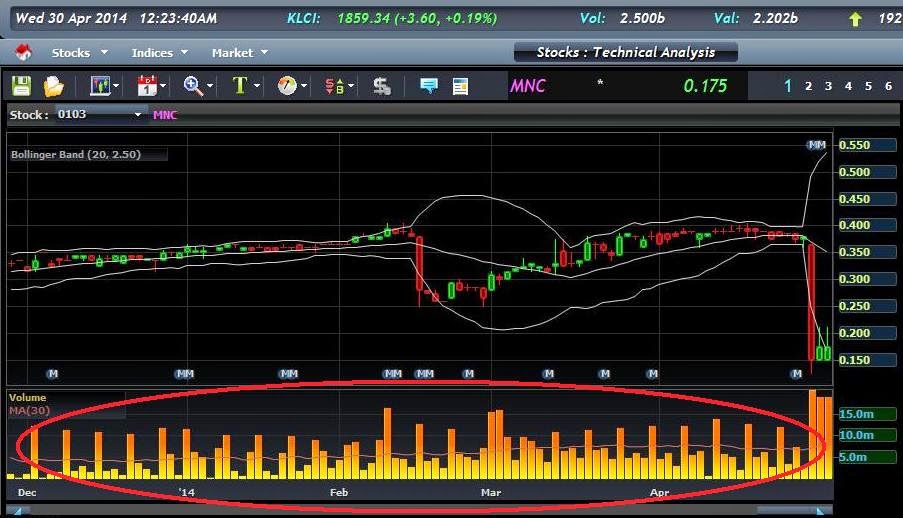faizal yusup: PENERANGAN MENGENAI KEJATUHAN SAHAM VIS, ITRONIC, MNC DAN ...