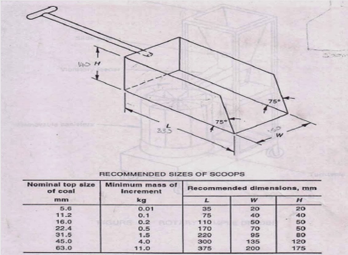 SAMPLING BATUBARA - ZODIZED