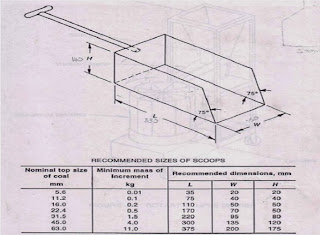 SAMPLING BATUBARA - ZODIZED
