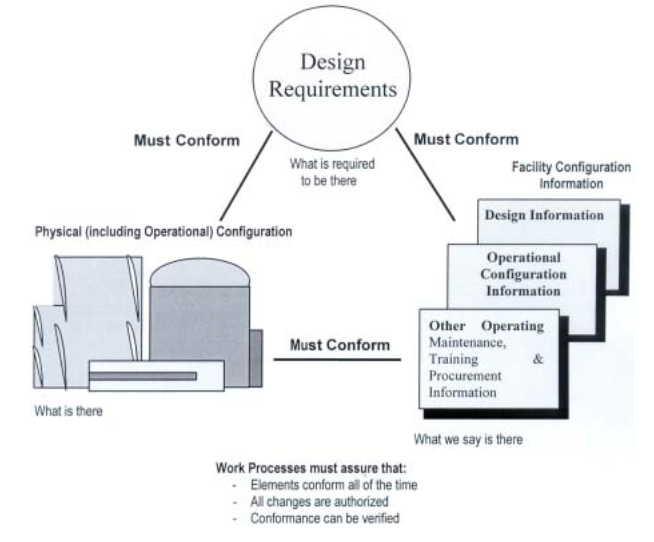 Darragh Rogan: Using Configuration Management to Achieve Quality in ...