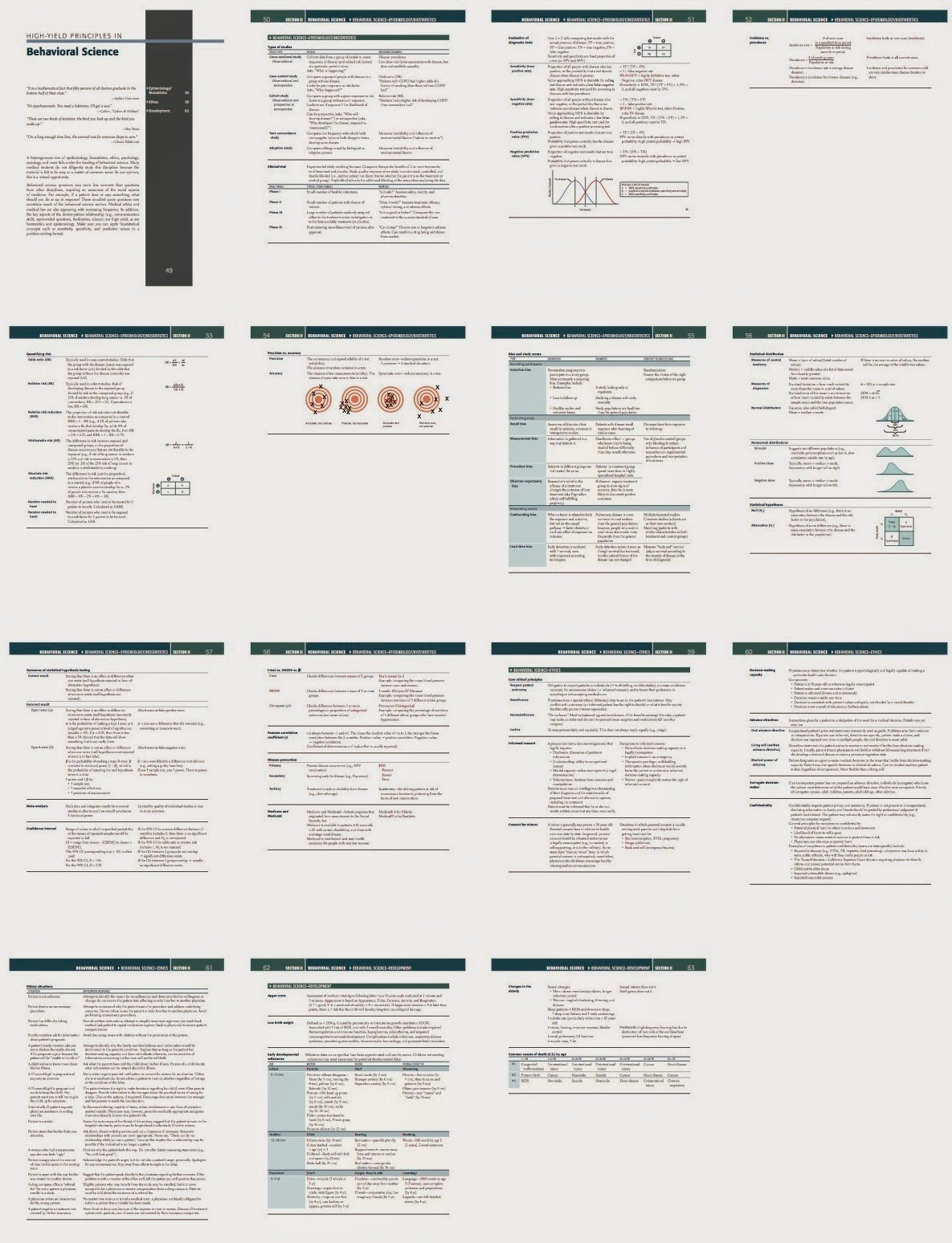 Winding Spiral Case: Study Tips: Abbreviating Powerpoints Or Textbooks ...