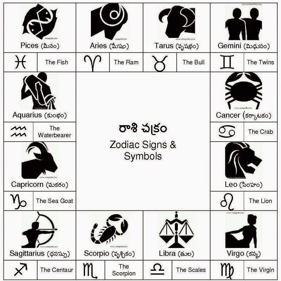 Zodiac Signs In Telugu And English With Symbols | atelier-yuwa.ciao.jp