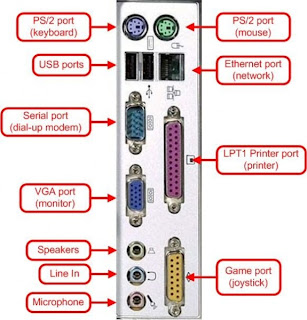 Rafli Permana: Jenis port dan perbedaan usb 2.0 dengan 3.0
