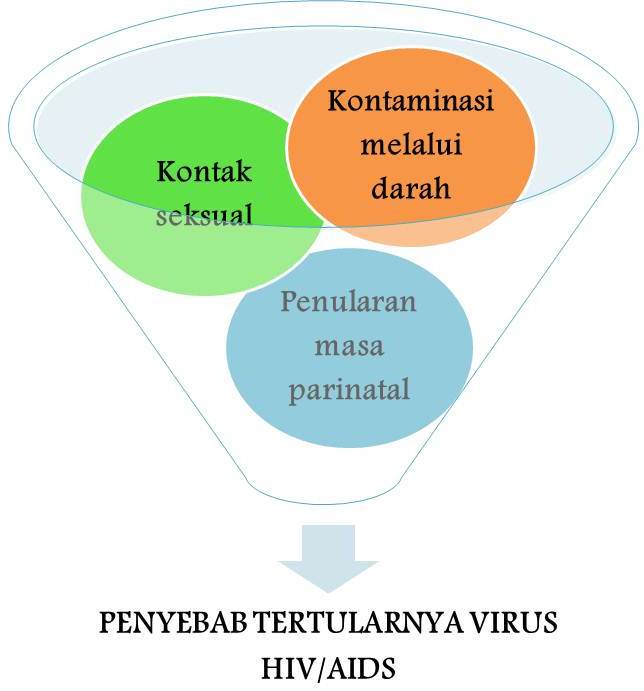 AYO MEMBERIKAN DUKUNGAN SOSIAL PADA ODHA UNTUK MELINDUNGI JIWA KITA DAN ...