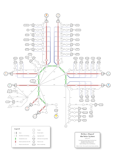 delta v map of solar system