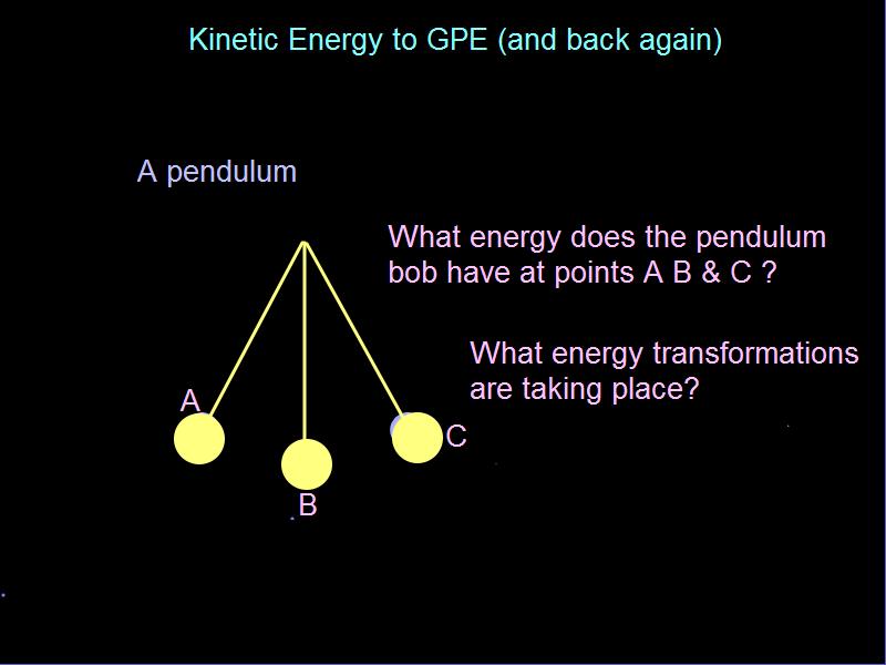 GCSE Physics: y11 mod 10 GPE & KE