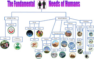 Fundamental human needs