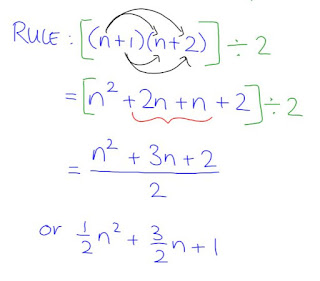 M^3 (Making Math Meaningful): MPM2D - Day 5: Finishing Quadratic Visual ...