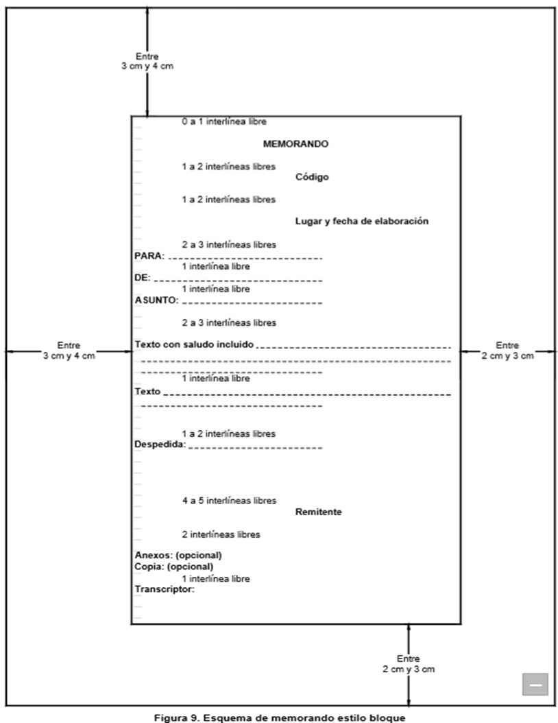 PRODUCCIÓN E INTERPRETACION DE DOCUMENTOS 1: MEMORANDOS