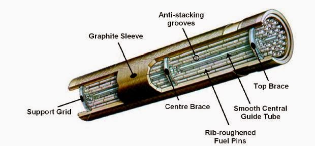 McCabism: CFD lessons from nuclear reactors