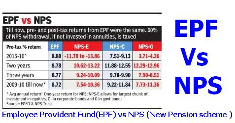 Employee Provident Fund(EPF) vs NPS (New Pension scheme ) | SIMPLE TAX ...