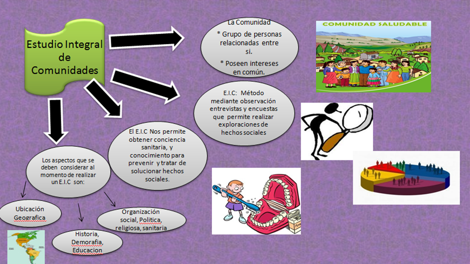 Salud y Sociedad: COMUNIDAD Y MÉTODO DE ESTUDIO INTEGRAL DE COMUNIDADES