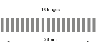 (a) Interference fringes may be observed using a light-emitting laser ...