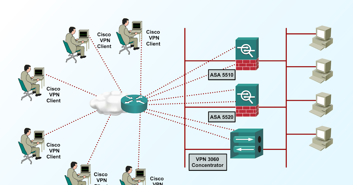 Python/Networking/Security/Virtualization Fundamentals: VPN CLustering