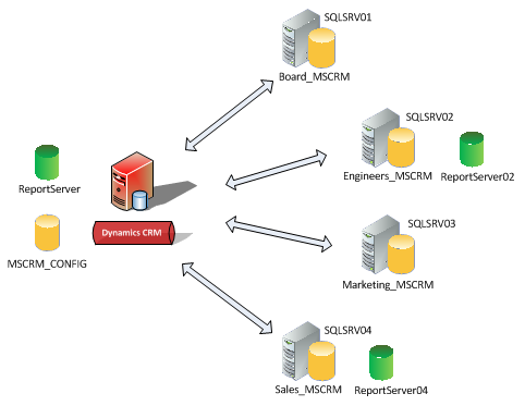 Blog Archives - valbool