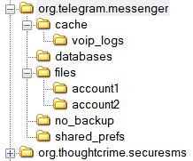 Digital Forensics: CACHE4.DB FILE OF TELEGRAM FOR ANDROID (PART 1)