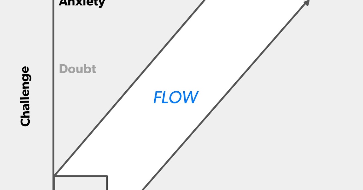 el camino es la recompensa: How To Spot and Spark Flow