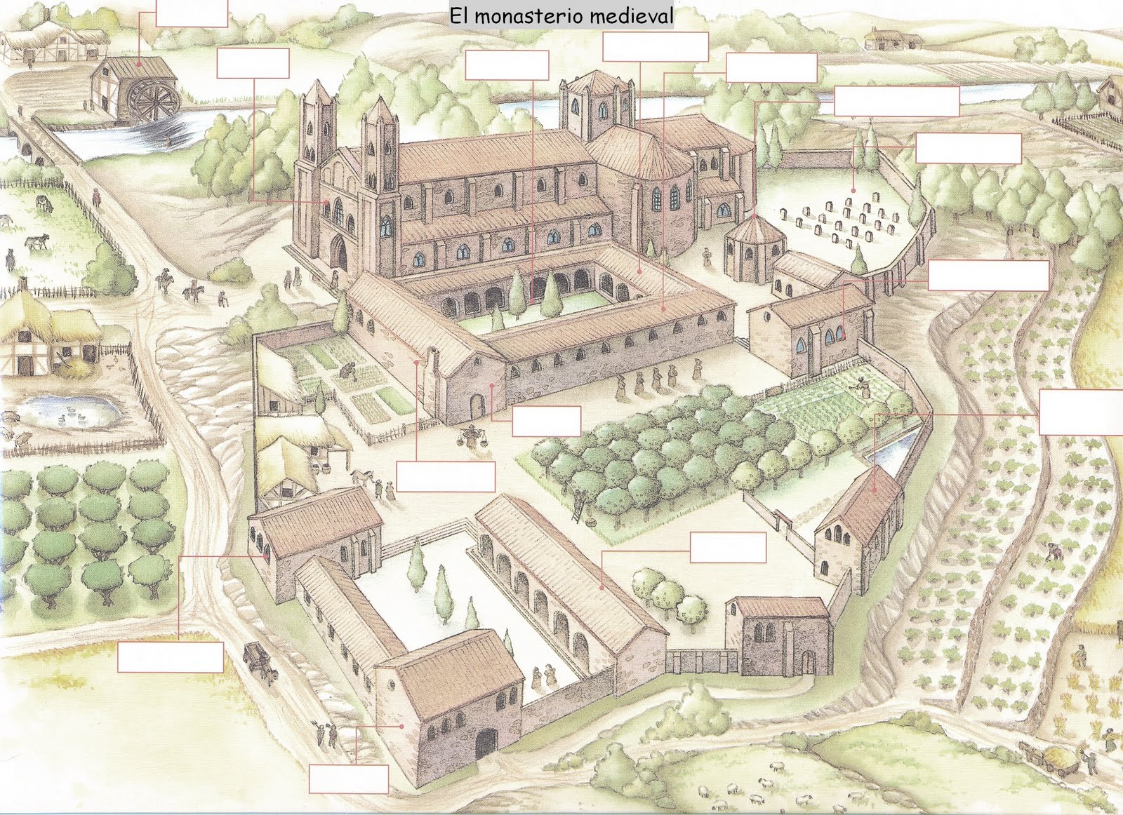 Historia Época Moderna: El monasterio medieval