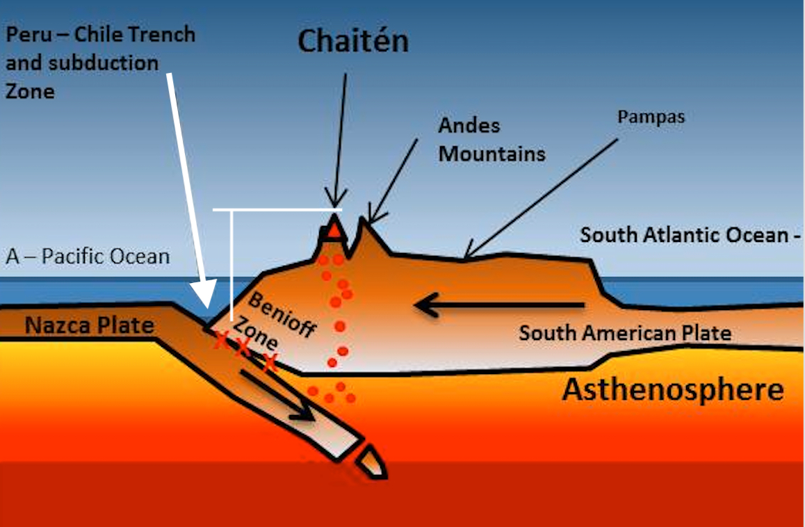 NephiCode: The Problem With Time – Part I