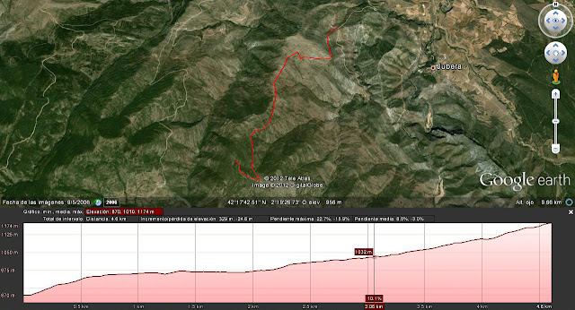 MONTES: 95. CERRO DEL COLLADO O SANTA CRUZ, 1.189 m. (10k 300+)