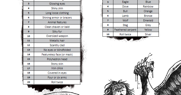 Methods & Madness: Dark Fantasy Basic - and Characters - ELECTRUM SALE!