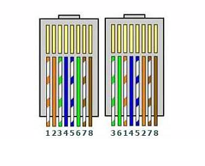 Urutan warna kabel lan, Straight through, Cross over, dan roll over cable