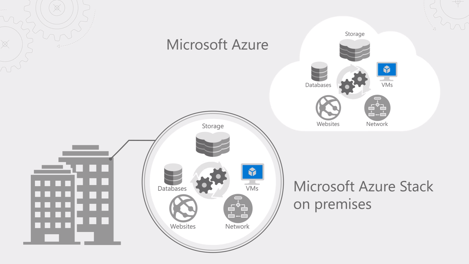 Microsoft Azure Stack 正式 Ga ~ 不自量力 の Weithenn