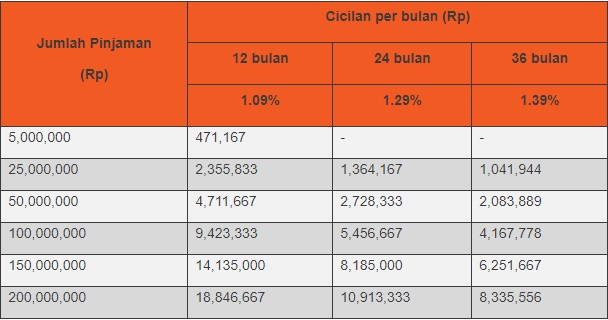 KTA Bank Danamon Dana Instant Untuk Karyawan Gaji 2 Juta - Kartu Bank