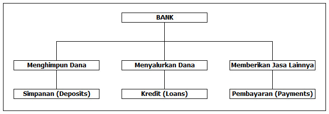 Bank BUKU IV: BAB II LANDASAN TEORI