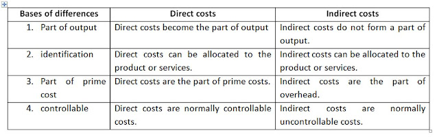 What Is Cost Concept And Segregation Online Account Reading what-is-cost-concept-and-segregation-online-account-reading