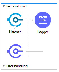 VM Connector in Mule 4 example | VM Publish-Consume in Mule 4 - goformule