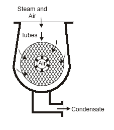 Engineering Projects: SURFACE CONDENSERS