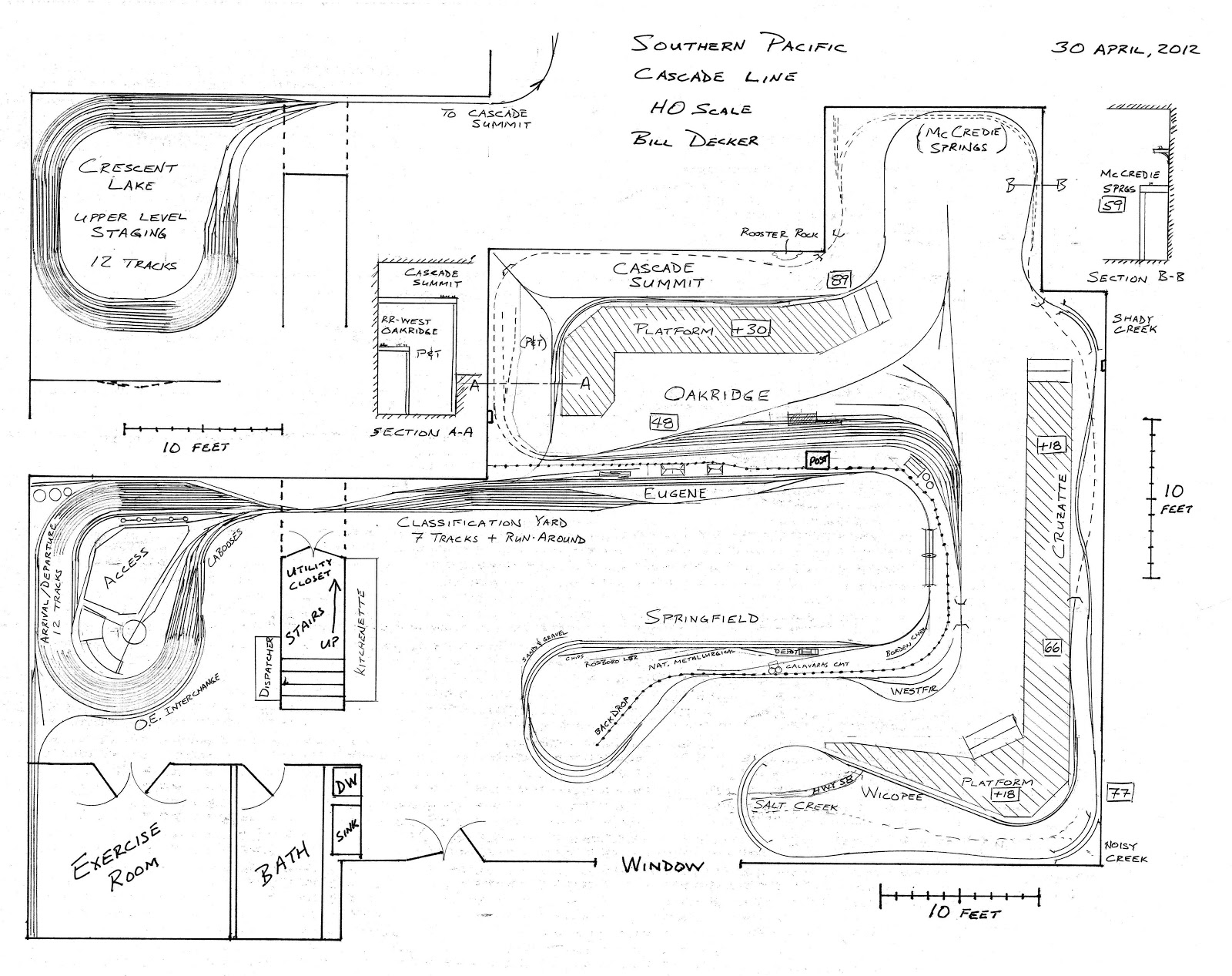 Southern Pacific Cascade Line: CONCEPT and PLAN