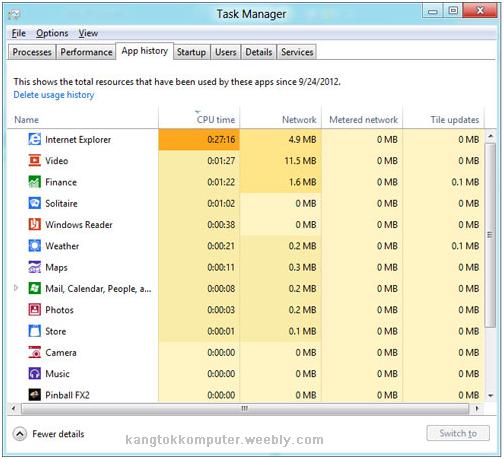 Mengenal Task Manager Di Windows XP 7 8 10 - Pelayan Mu