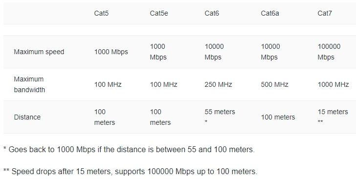 Gonsystem: CAT cables.Types of network cabling categories