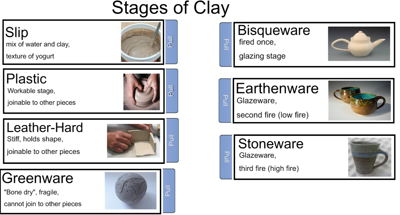 McNally's Art Classes: Clay & Sculpture