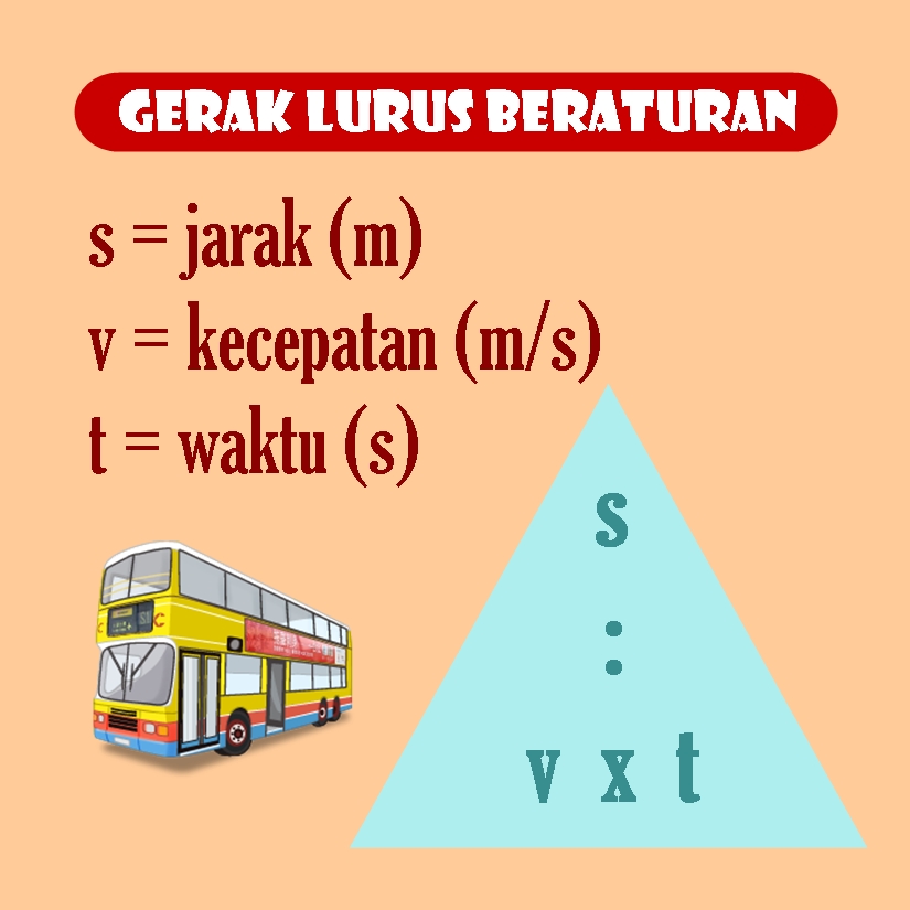 Rumus Mencari Kecepatan Dan Gerak Lurus - Jalur Prestasi