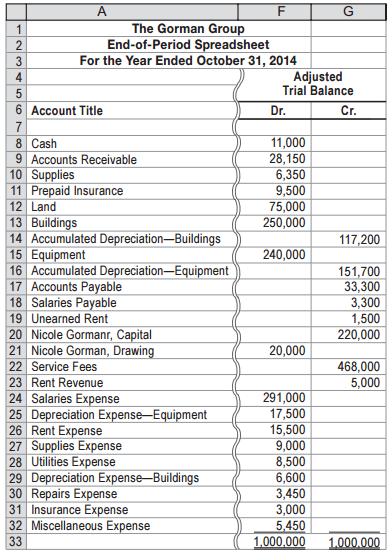 Accounting Q and A: PR 4-2B Financial statements and closing entries