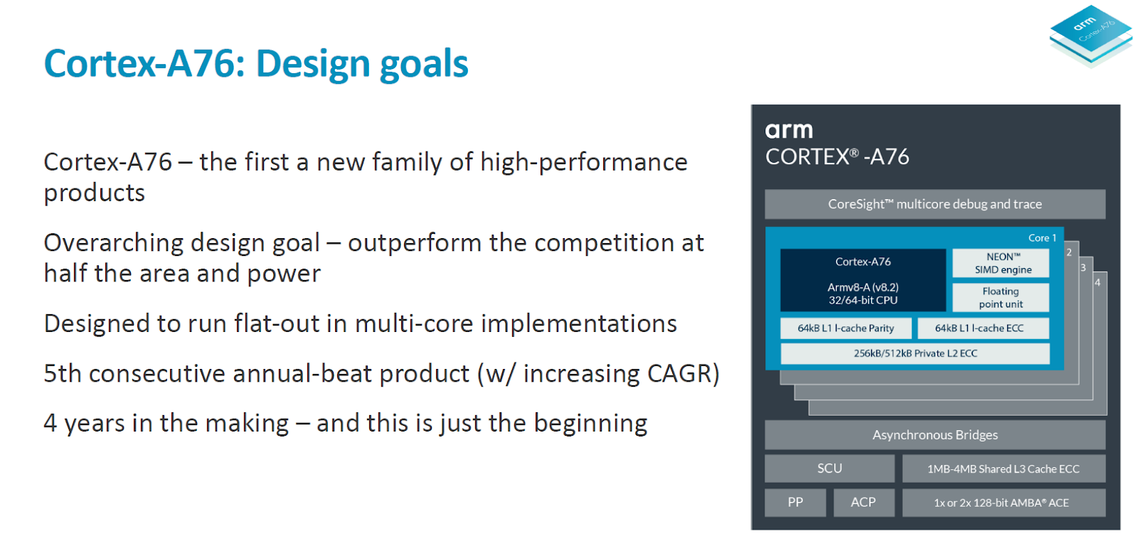 Cortex A76과 Mali G76을 공개한 ARM