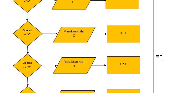 Blogger Contoh Algoritma Flowchart Dan Pseudo Code Kalkulator