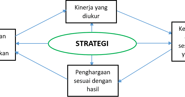 Rangkuman Materi Kuliah Sistem Pengendalian Manajemen: Sistem ...