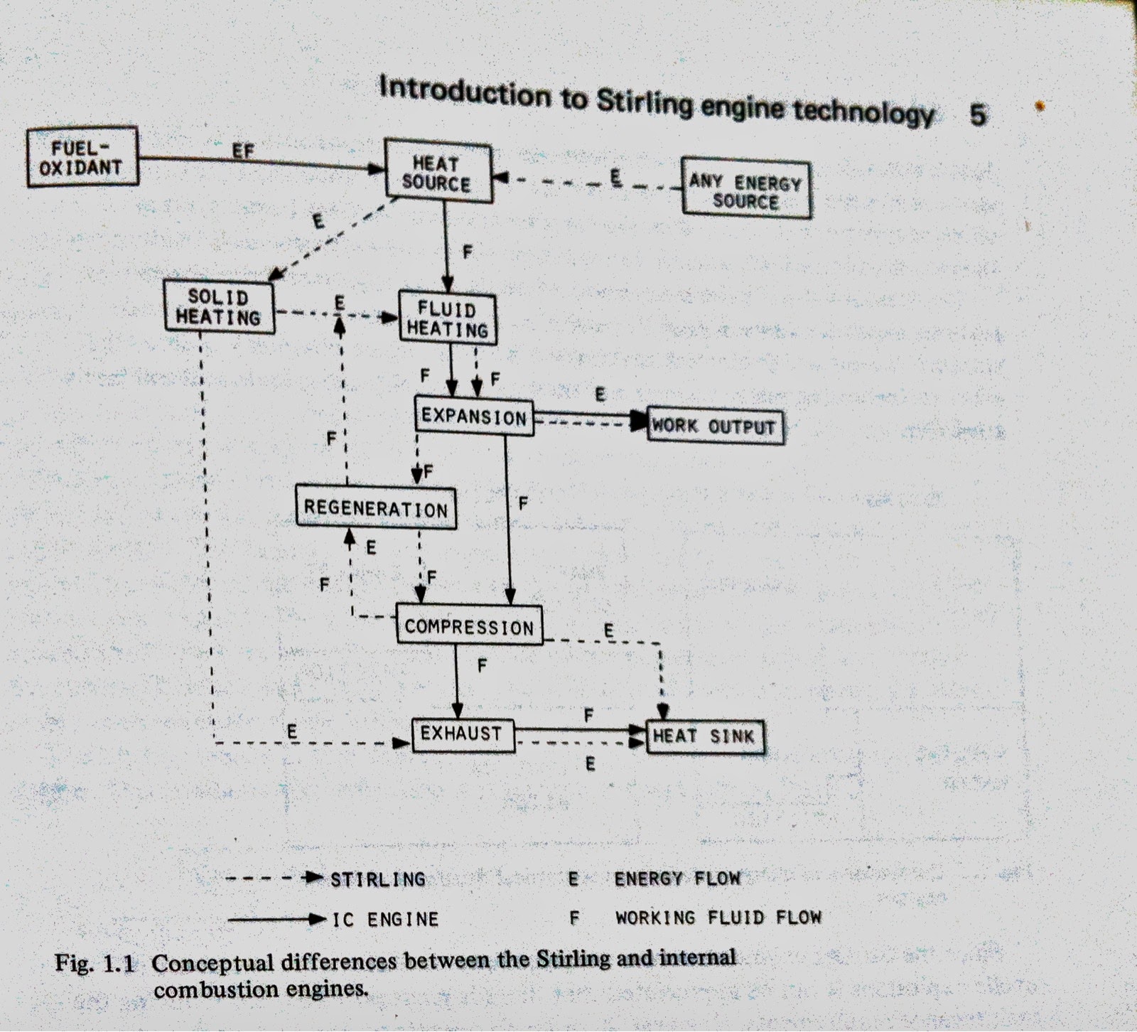 The Stirling Engine Explained: May 2014