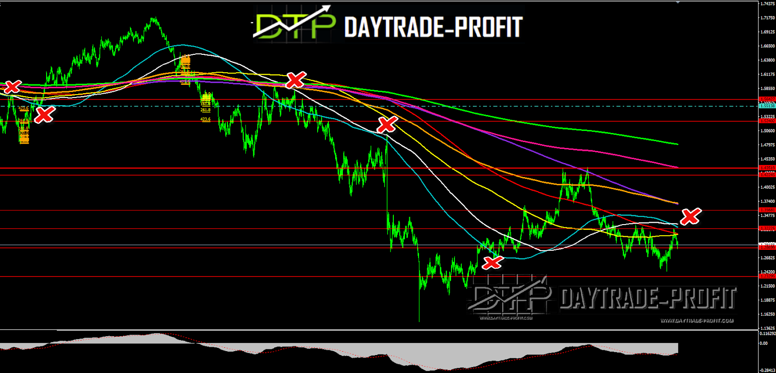 The Pound Continues To Look For Direction In Line With Talk Of the-pound-continues-to-look-for-direction-in-line-with-talk-of