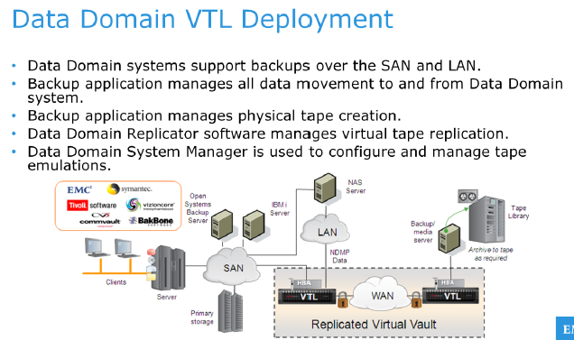 Discover Technology: EMC Data Domain Virtual Tape Library VTL