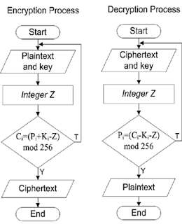 Keamanan Sistem Komputer Dalam Bidang Pendidikan: Beufort cipher dan ...